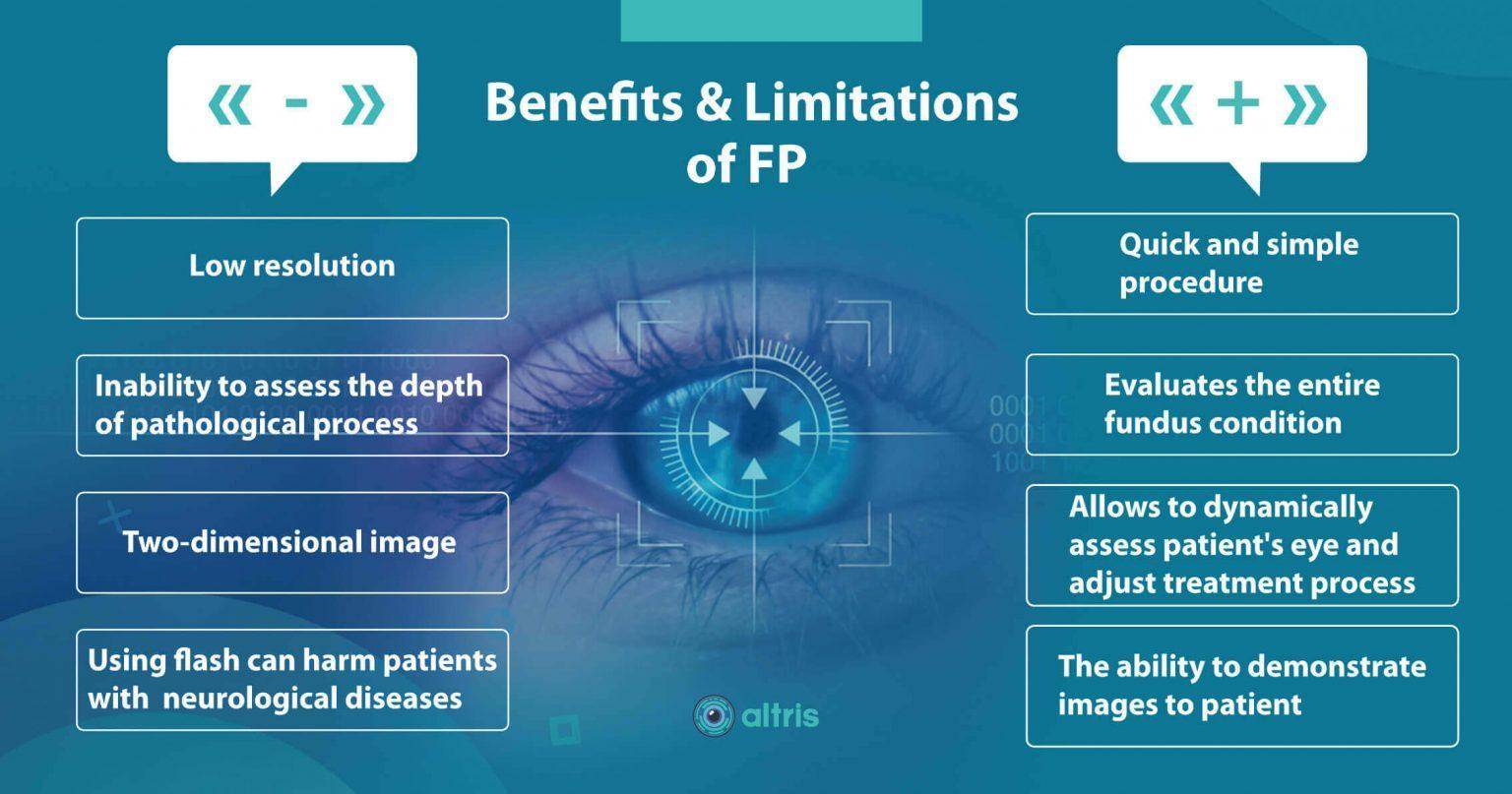 OCT Examination VS Fundus Photography: What to Choose